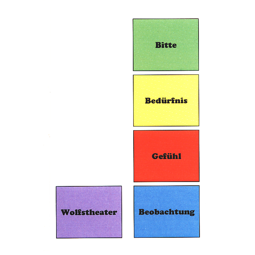 Gfk oberhausen telefon, GfK RegioGraph Deutschland